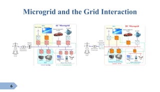 #1 Introduction to Microgrids .pptx