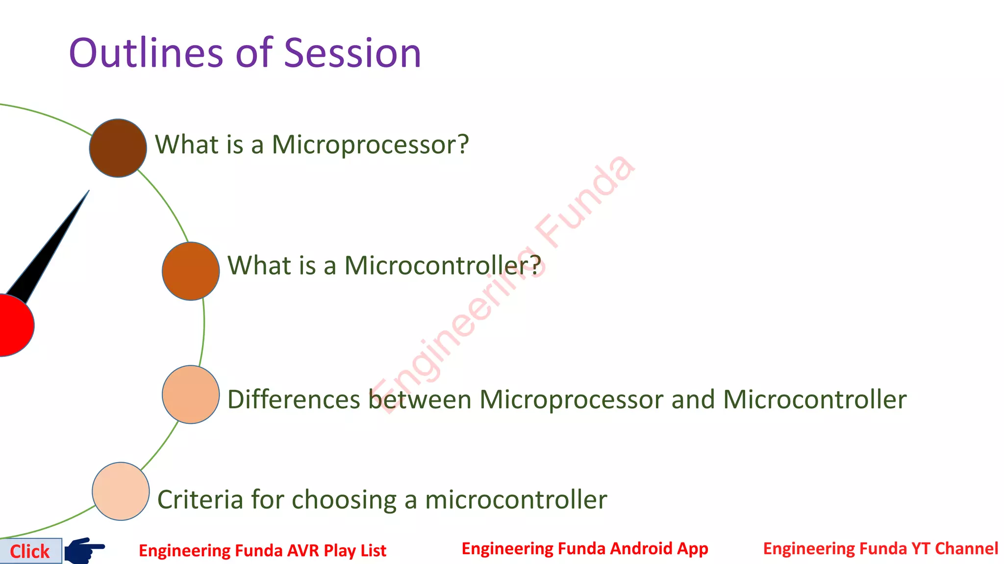Introduction to Microprocessor and Microcontroller.pdf Introduction to Microprocessor and Microcontroller.pdf