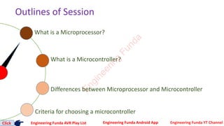 Introduction to Microprocessor and Microcontroller.pdf