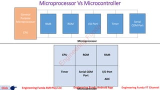 Introduction to Microprocessor and Microcontroller.pdf