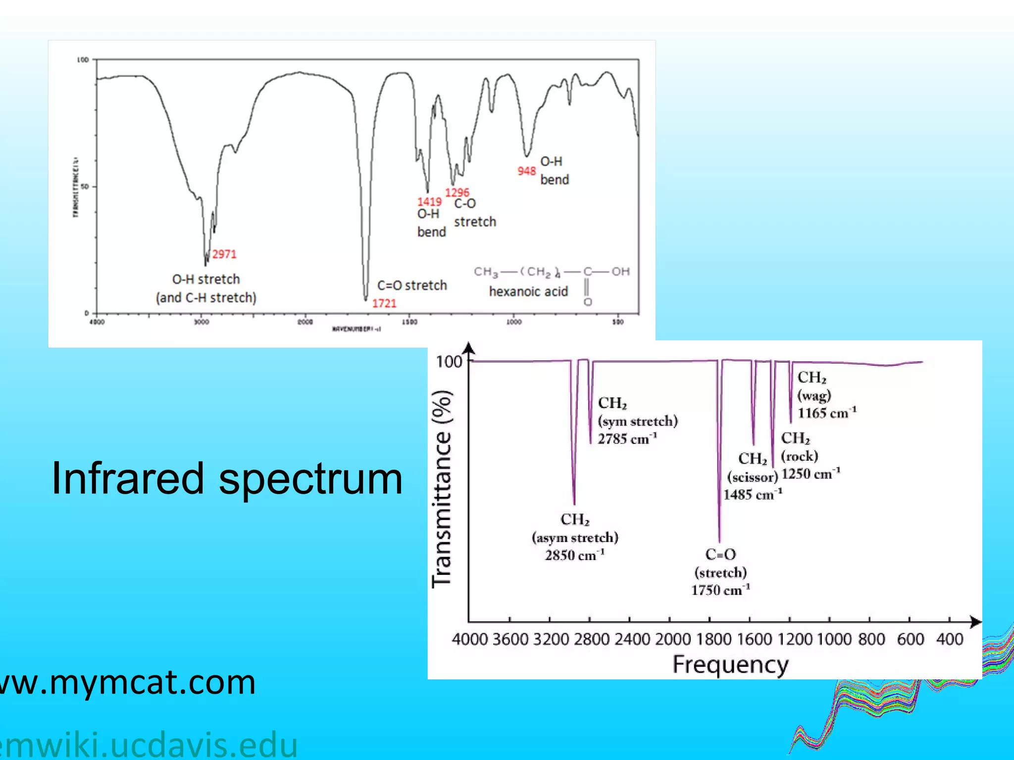 1 introduction to nirs | PPT