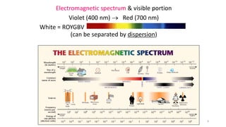 1_ Introduction to Optical Mineralogy, Light & Theories-converted.pdf