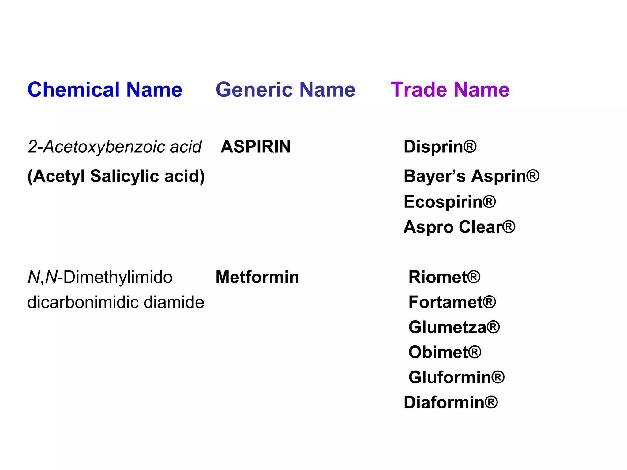 1 Introduction to pharmacology.pptx