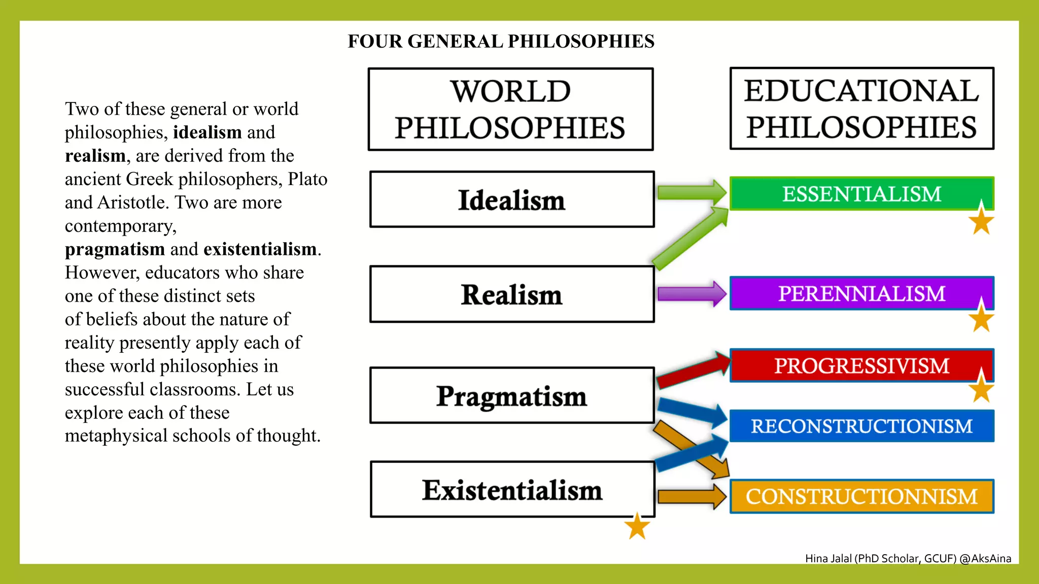 Introduction to philosophy | PDF