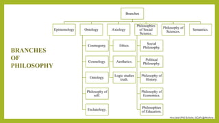 Introduction to philosophy | PDF