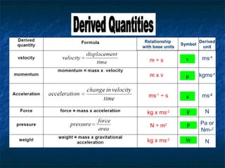 CHAPTER 1: INTRODUCTION TO PHYSICS | PPT