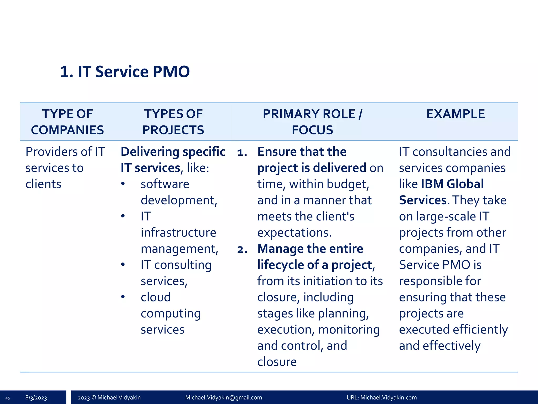 Michael Vidyakin: Introduction to PMO (UA) | PDF | Business ...