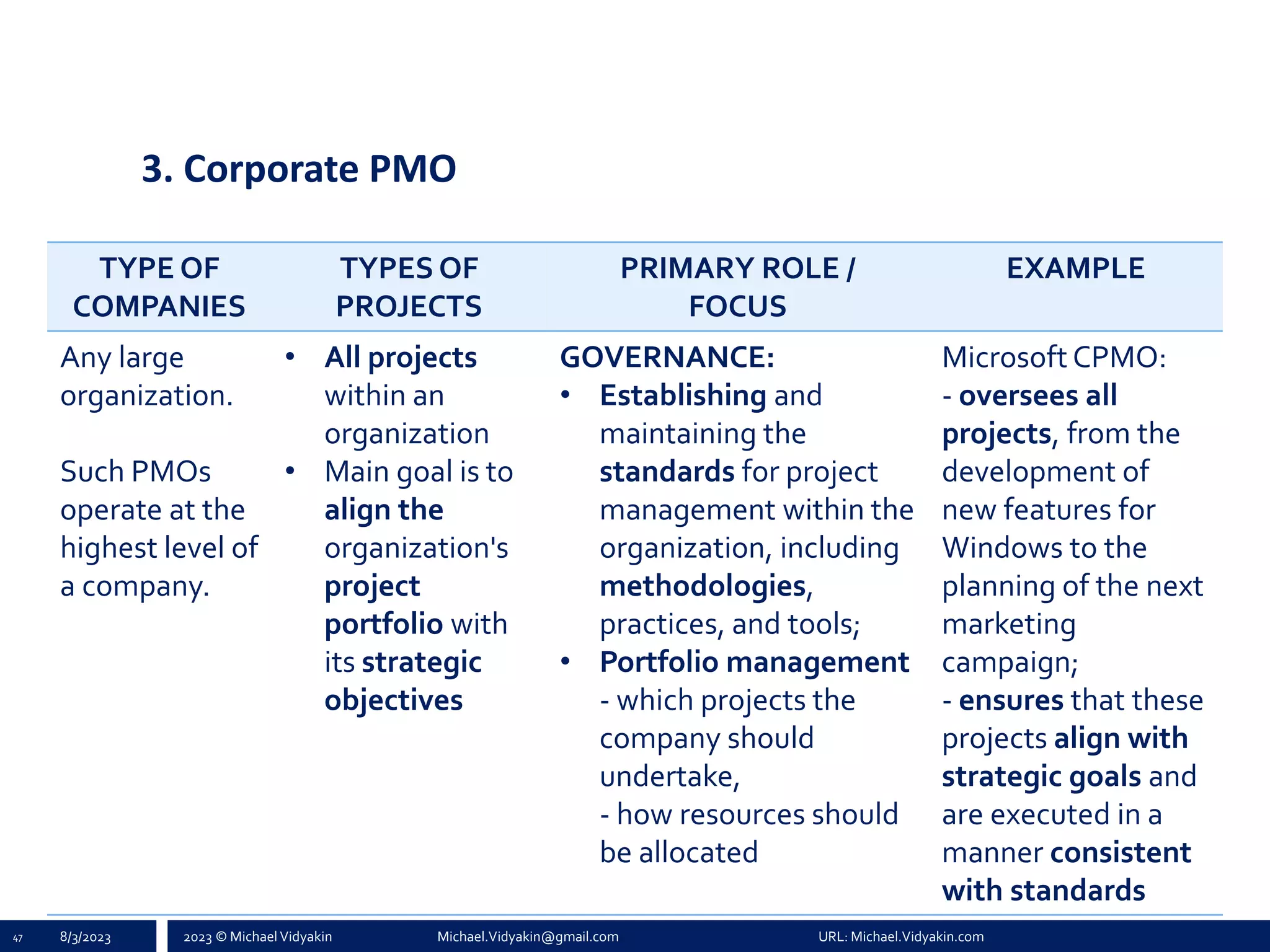 Michael Vidyakin: Introduction to PMO (UA) | PDF | Business ...