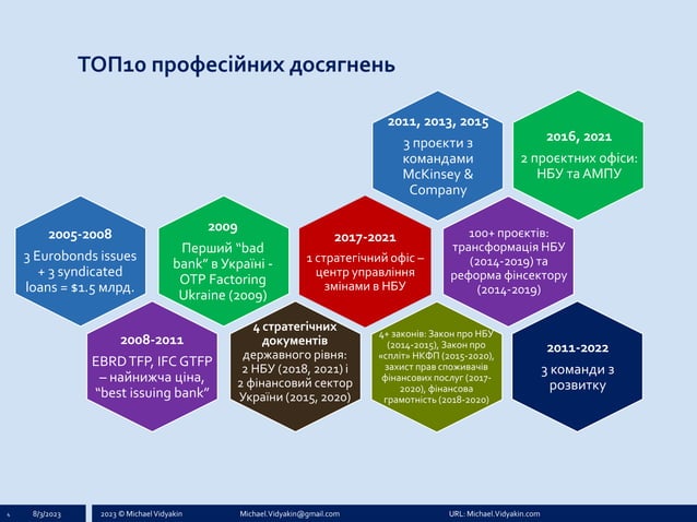 Michael Vidyakin: Introduction to PMO (UA) | PDF | Business ...