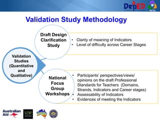 1 introduction to ppst | PPT