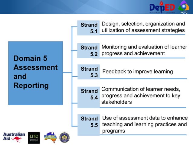 1 introduction to ppst | PPTX