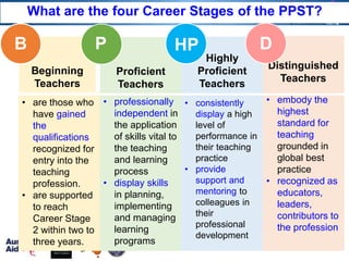 1 introduction to ppst | PPT