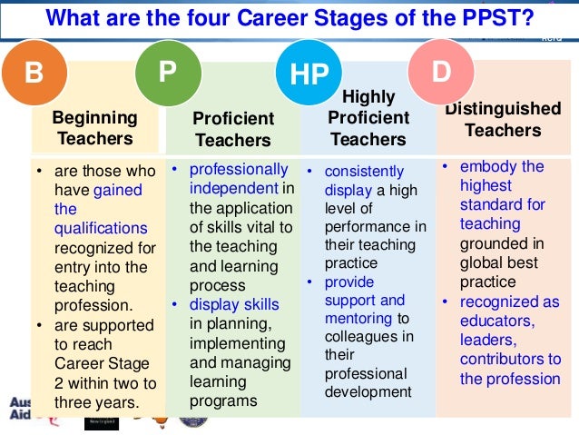 1 introduction to ppst