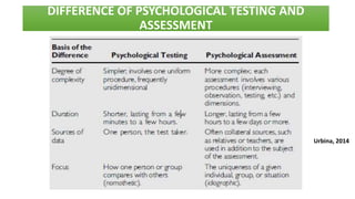 Psychological Evaluation Test