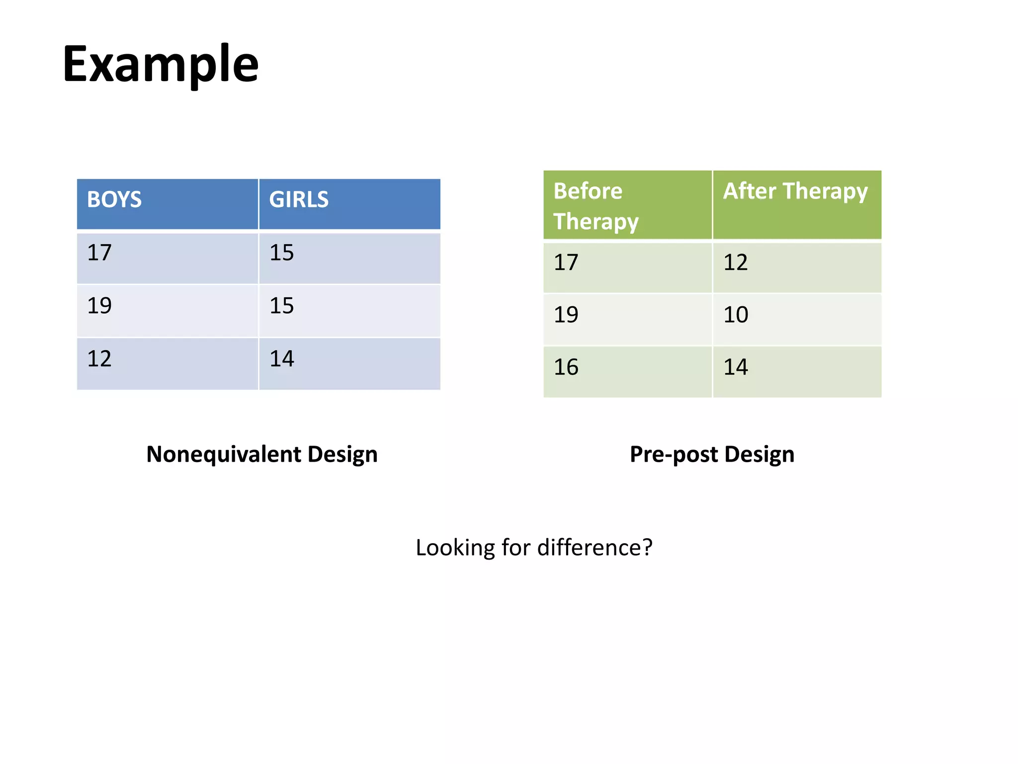 1 introduction to psychological statistics | PPTX