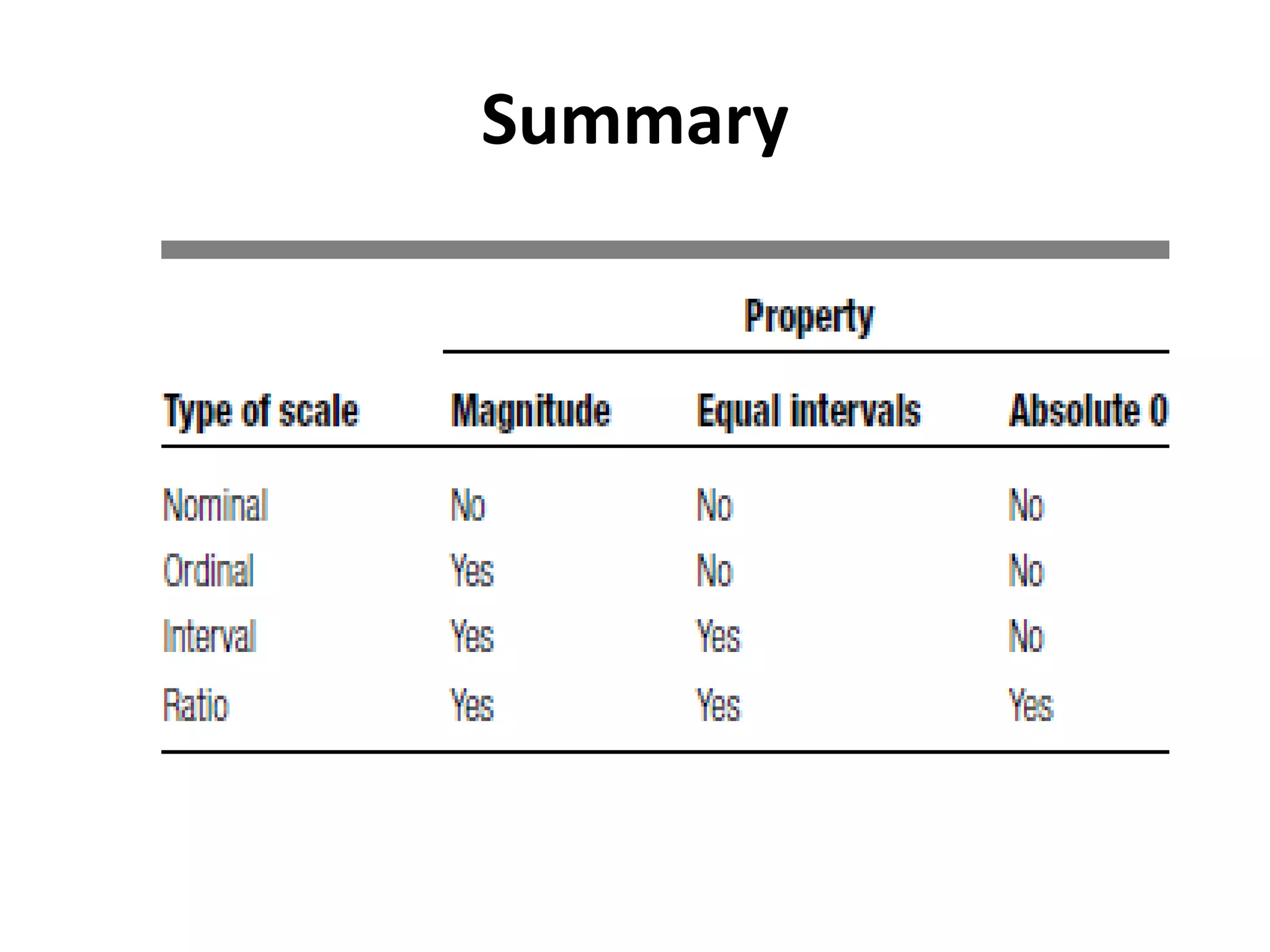 1 introduction to psychological statistics | PPTX