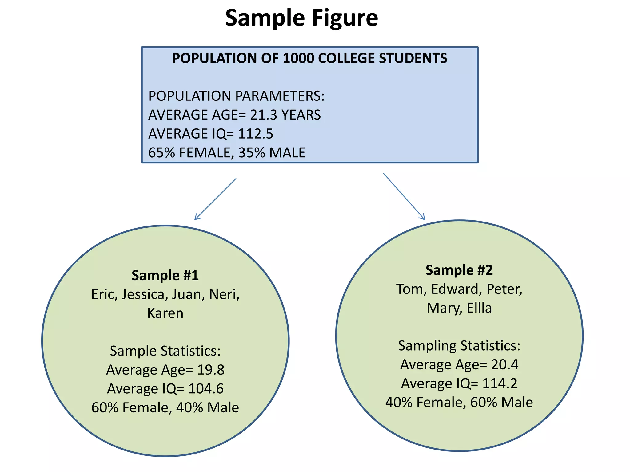 1 introduction to psychological statistics | PPTX