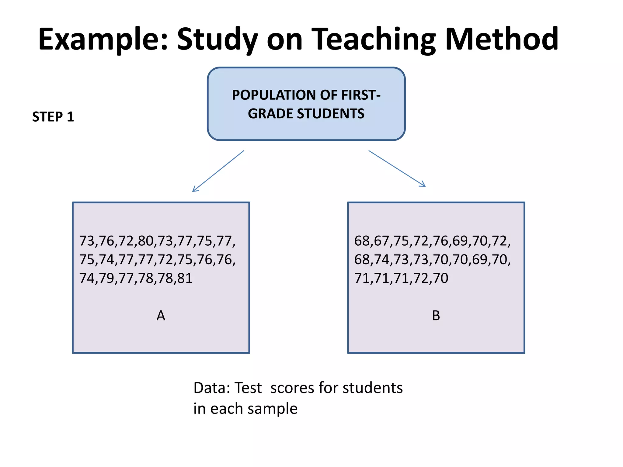 1 introduction to psychological statistics | PPTX