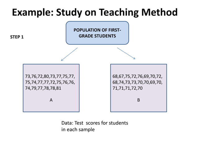1 introduction to psychological statistics | PPT