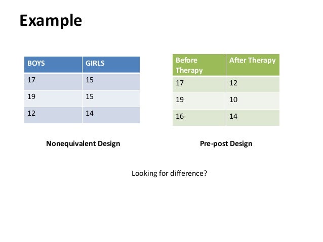 1 introduction to psychological statistics