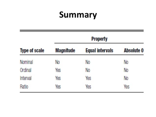 1 introduction to psychological statistics