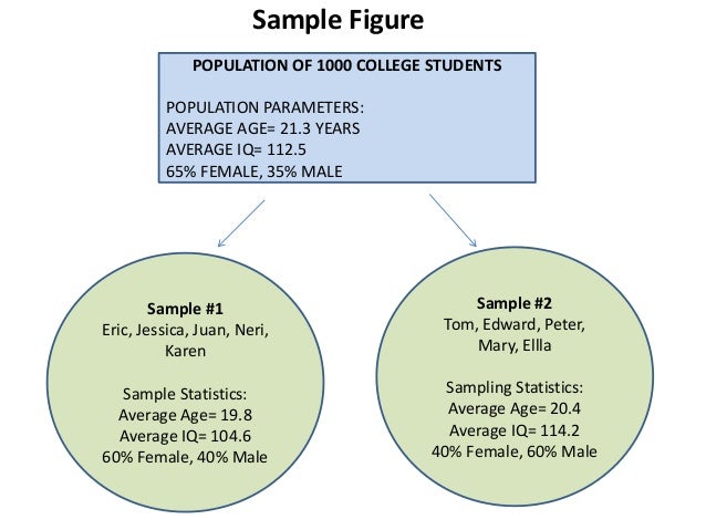 1 introduction to psychological statistics