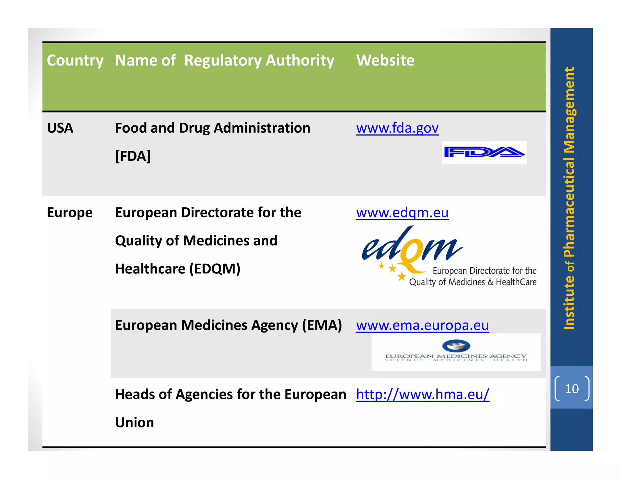 Regulatory Affairs Profession | PDF