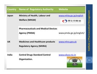 Regulatory Affairs Profession | PDF