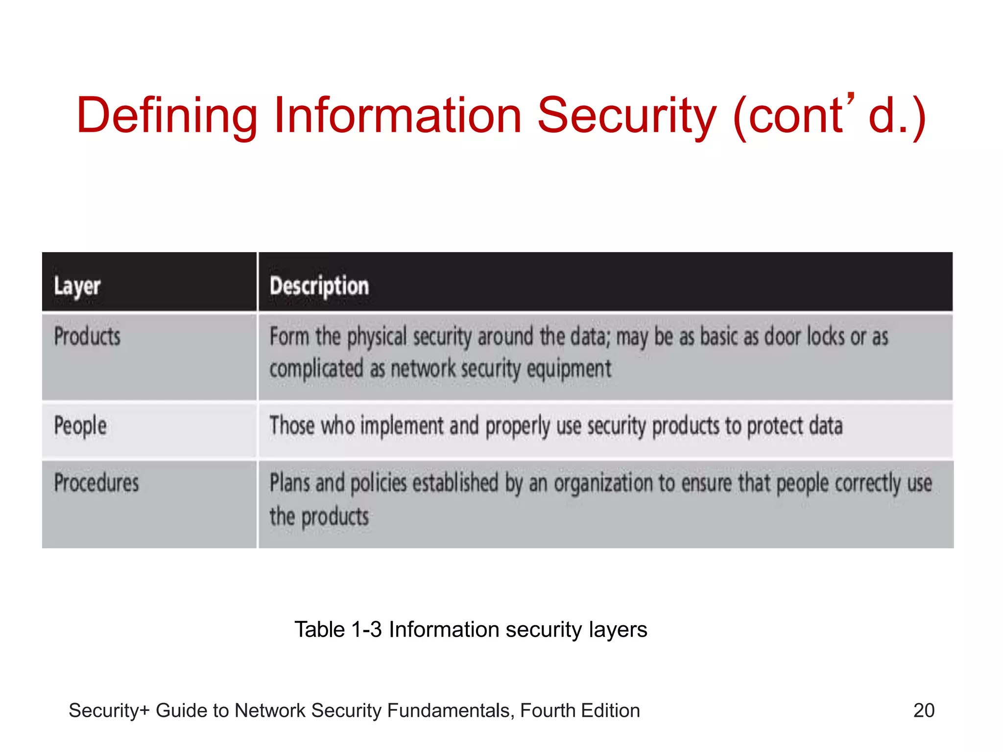 1_Introduction to security.pptx