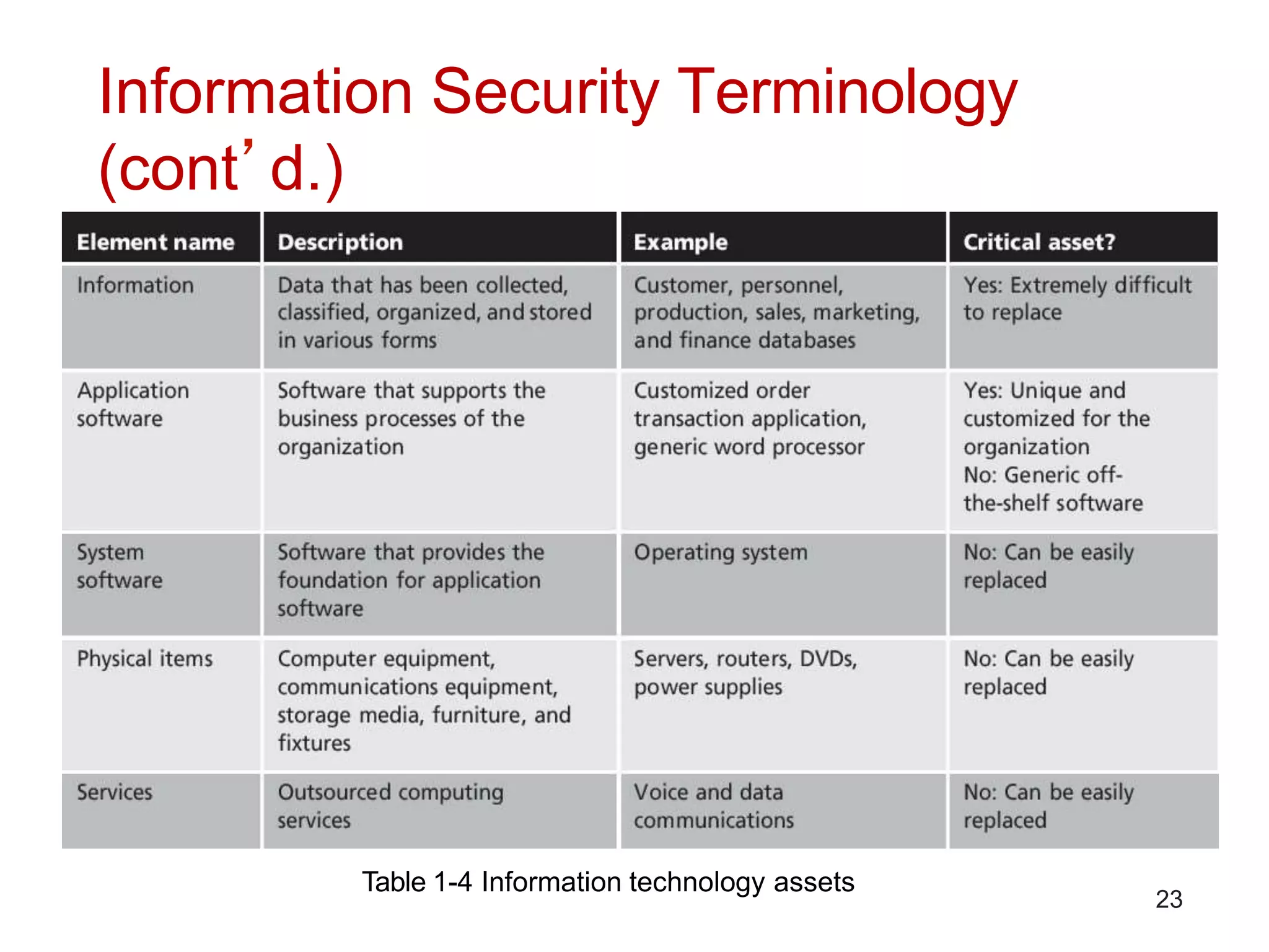 1_Introduction to security.pptx