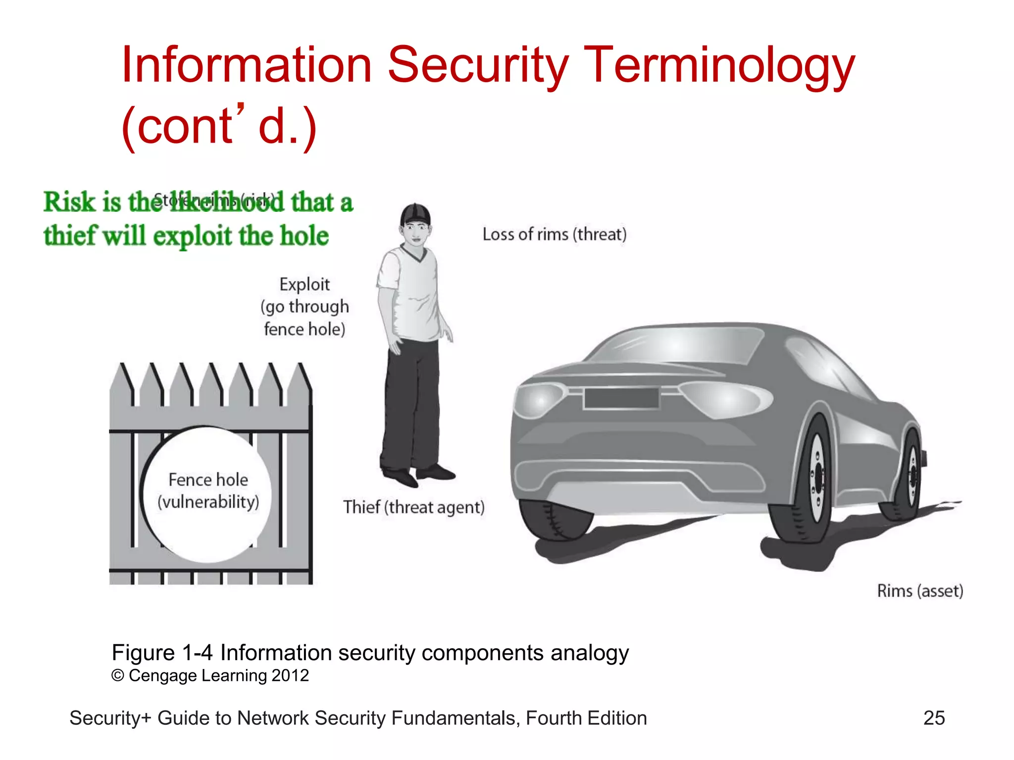 1 Introduction To Security Pptx