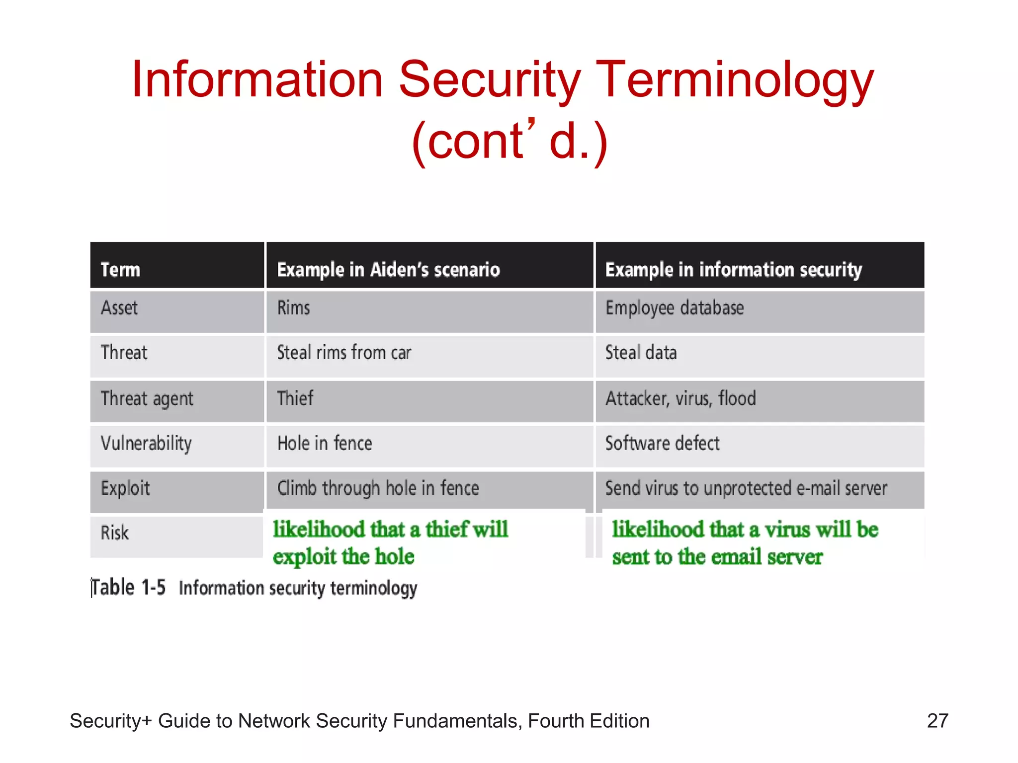 1_Introduction to security.pptx