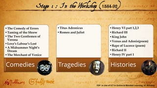 1 Introduction to Shakespeare | PPT