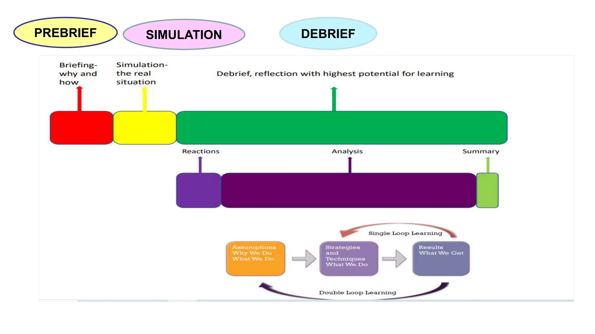 1_Introduction to Simulation and its components INC Jas Mam.pptx FOR ...