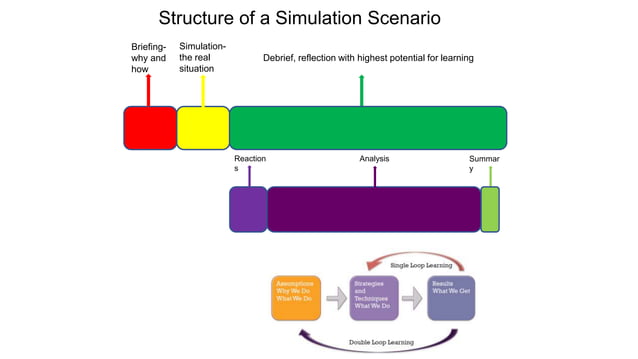 1_Introduction to Simulation and its components INC Jas Mam.pptx FOR NURSING STUDENTS | PPT