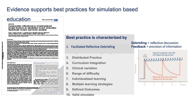 1_Introduction to Simulation and its components INC Jas Mam.pptx FOR NURSING STUDENTS | PPT