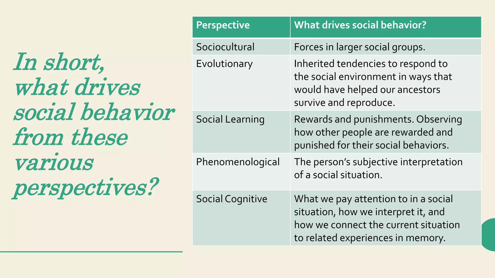 1 Introduction To Social Psychology | PPTX