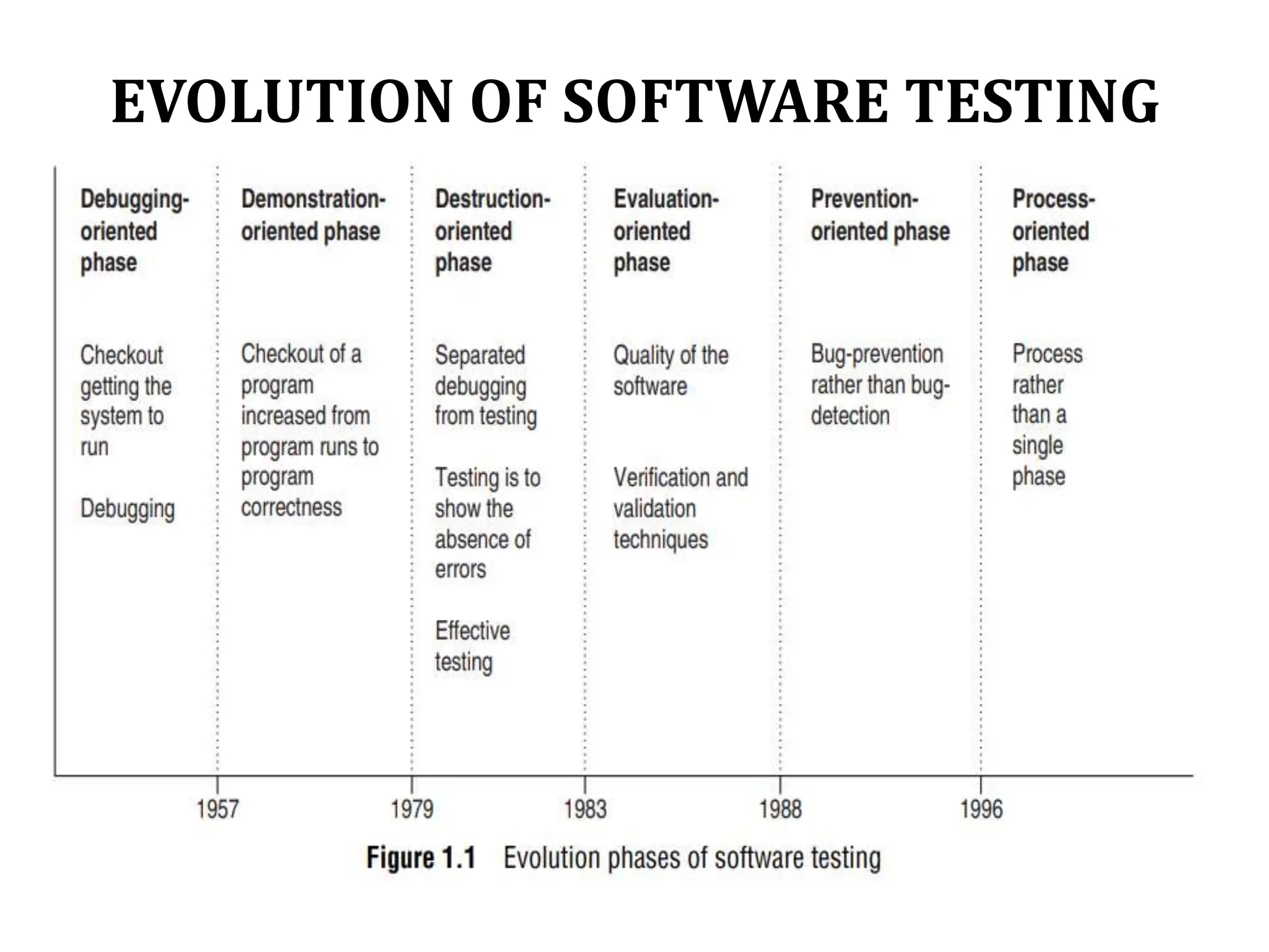 1introduction To Software Testing Part 1pptx