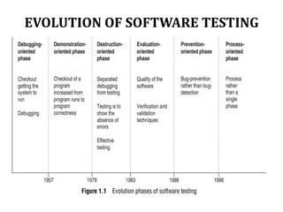 1_Introduction to Software Testing - Part 1.pptx