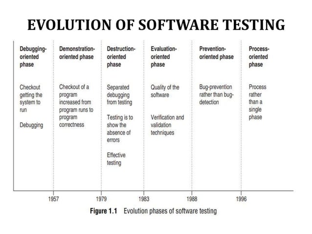 1_Introduction to Software Testing - Part 1.pptx