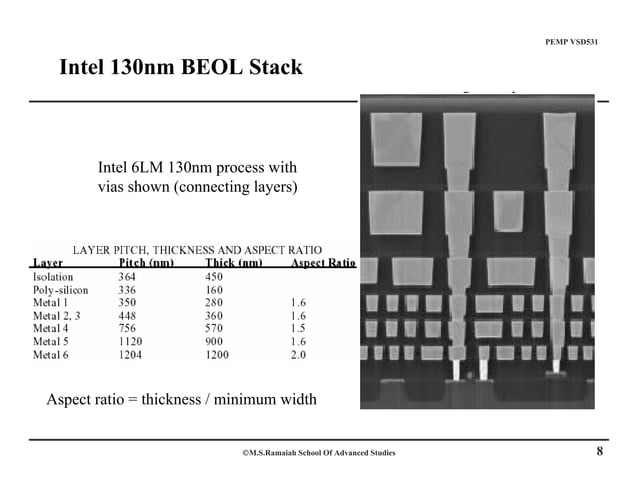 1 introduction to vlsi physical design | PDF | Physics | Science