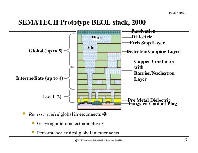 1 introduction to vlsi physical design