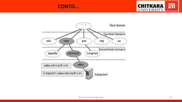 Introduction To Web Development And Basics Of Html Css And Javascript 2479