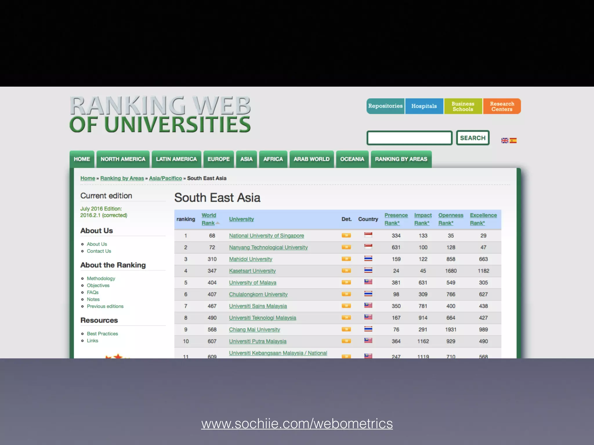 Introduction to Webometrics | PDF