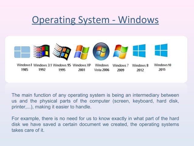 Introduction to Microsoft Windows | PPT | Operating Systems | Computer ...