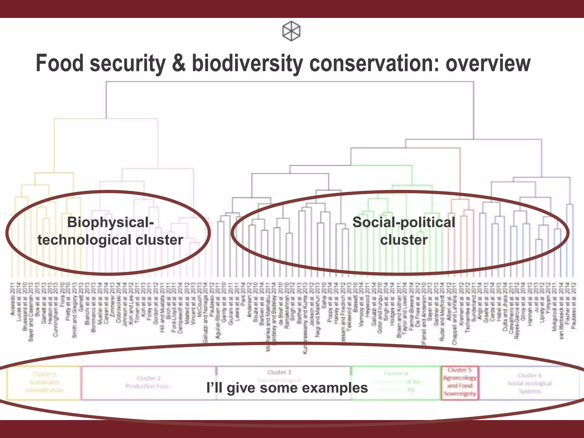 introduction, food security, biodiversity, joern, jimma 2018 | PPTX