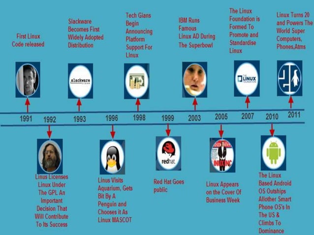 1 Intro Linux System Architecture Features File System Structure And