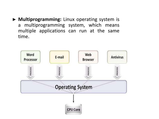 1 Intro, Linux system Architecture, Features, File system Structure and ...
