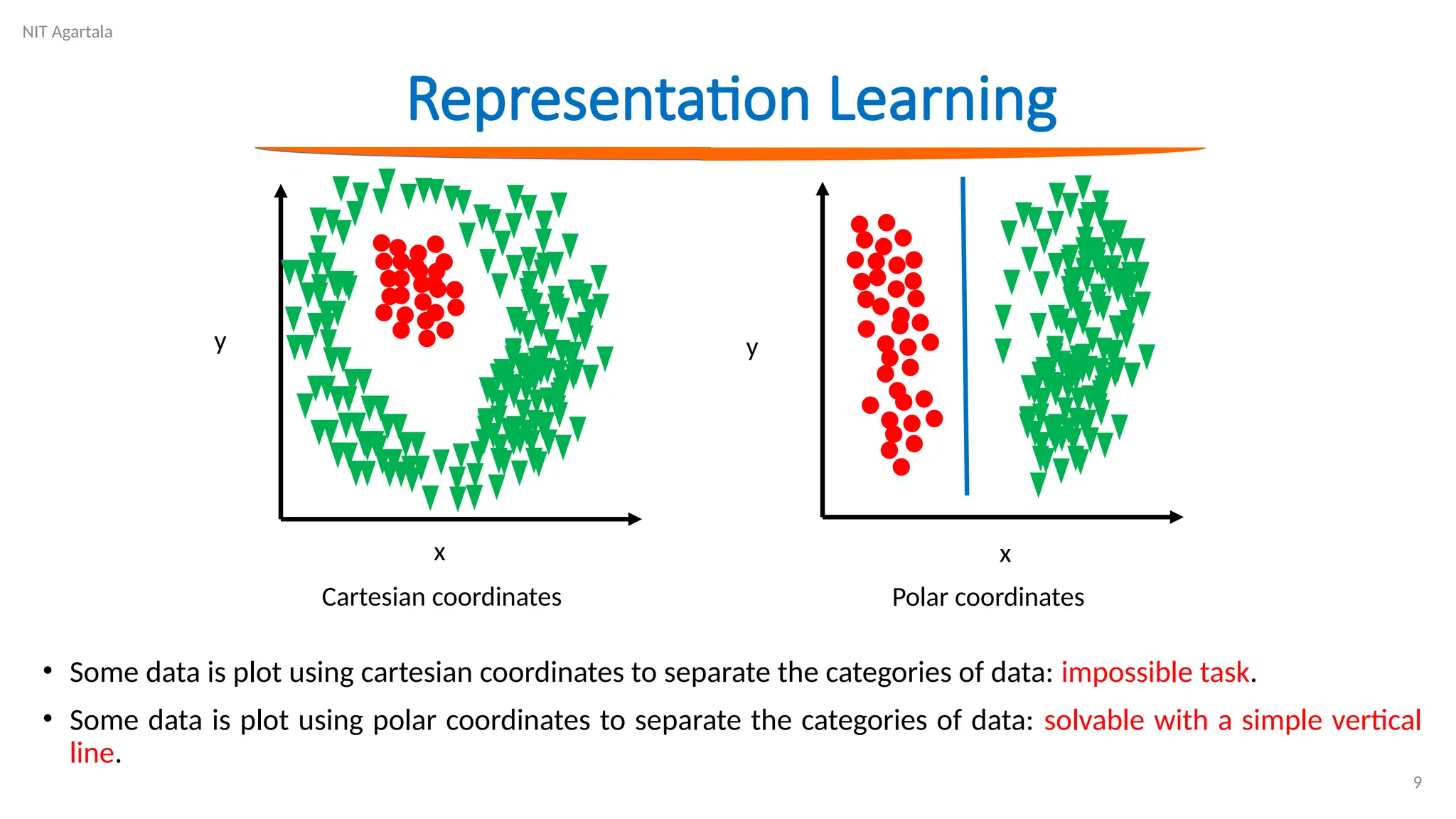 Basic_Introduction_of_Machine_Learning for undergraduate | PPTX