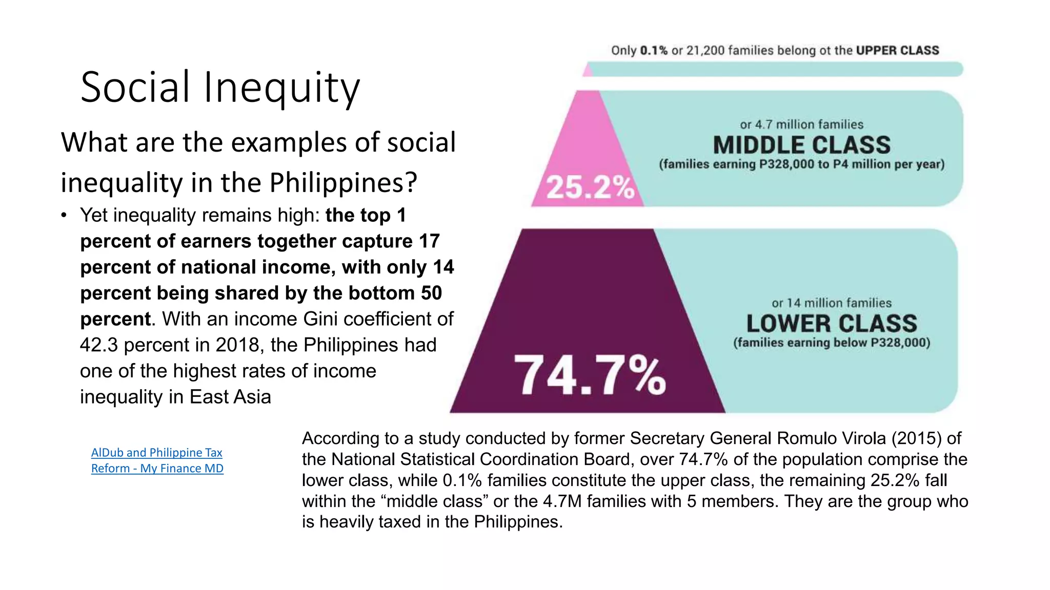 1 Introduction on Social Issues.pptx